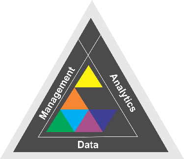 Data Management and Analytics (DMA) - Capital University of Science ...