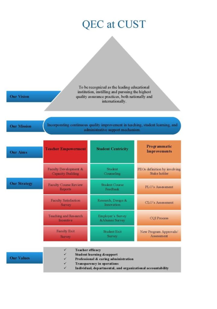 Introduction - Capital University of Science & Technology