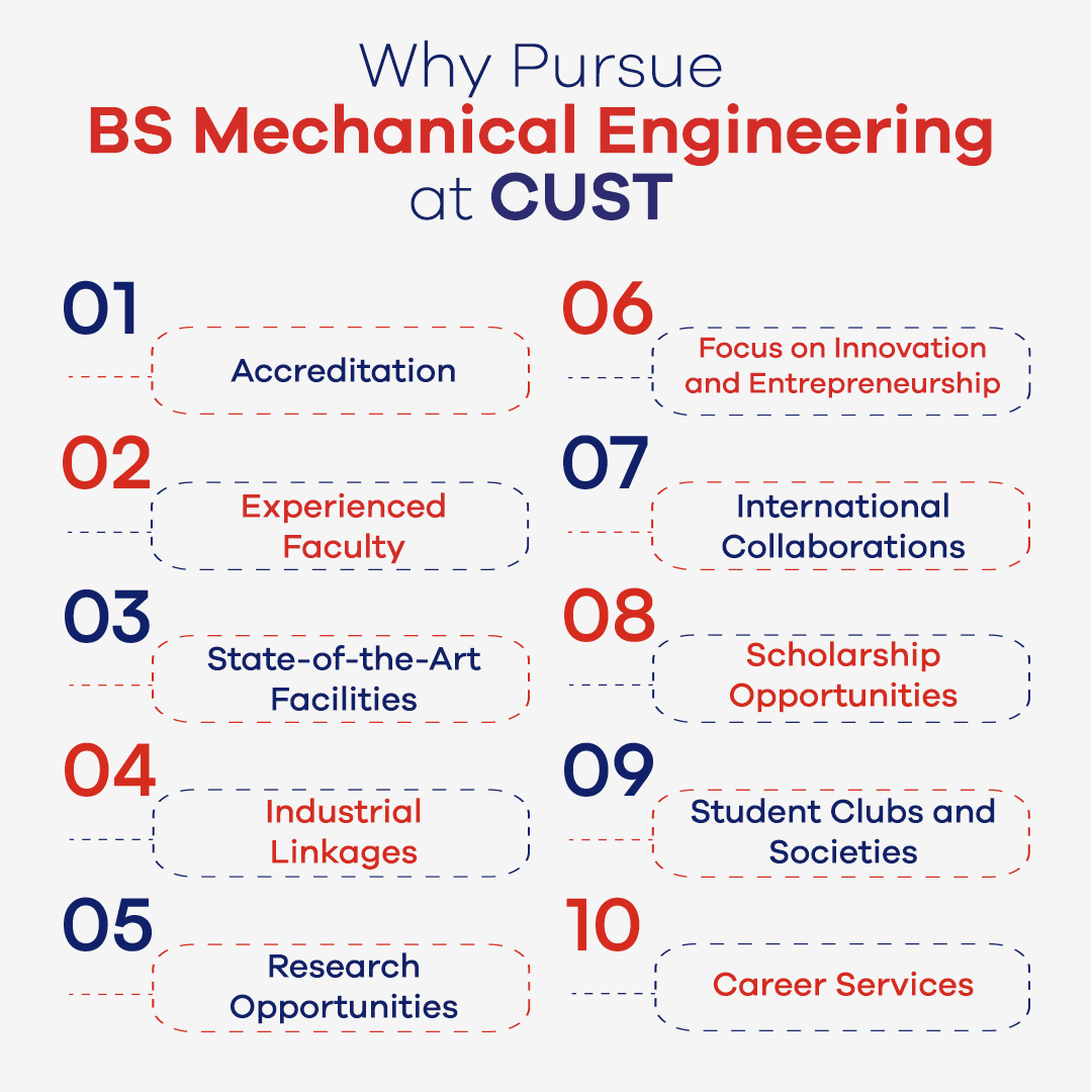 BS Mechanical Engineering at CUST - Capital University of Science ...