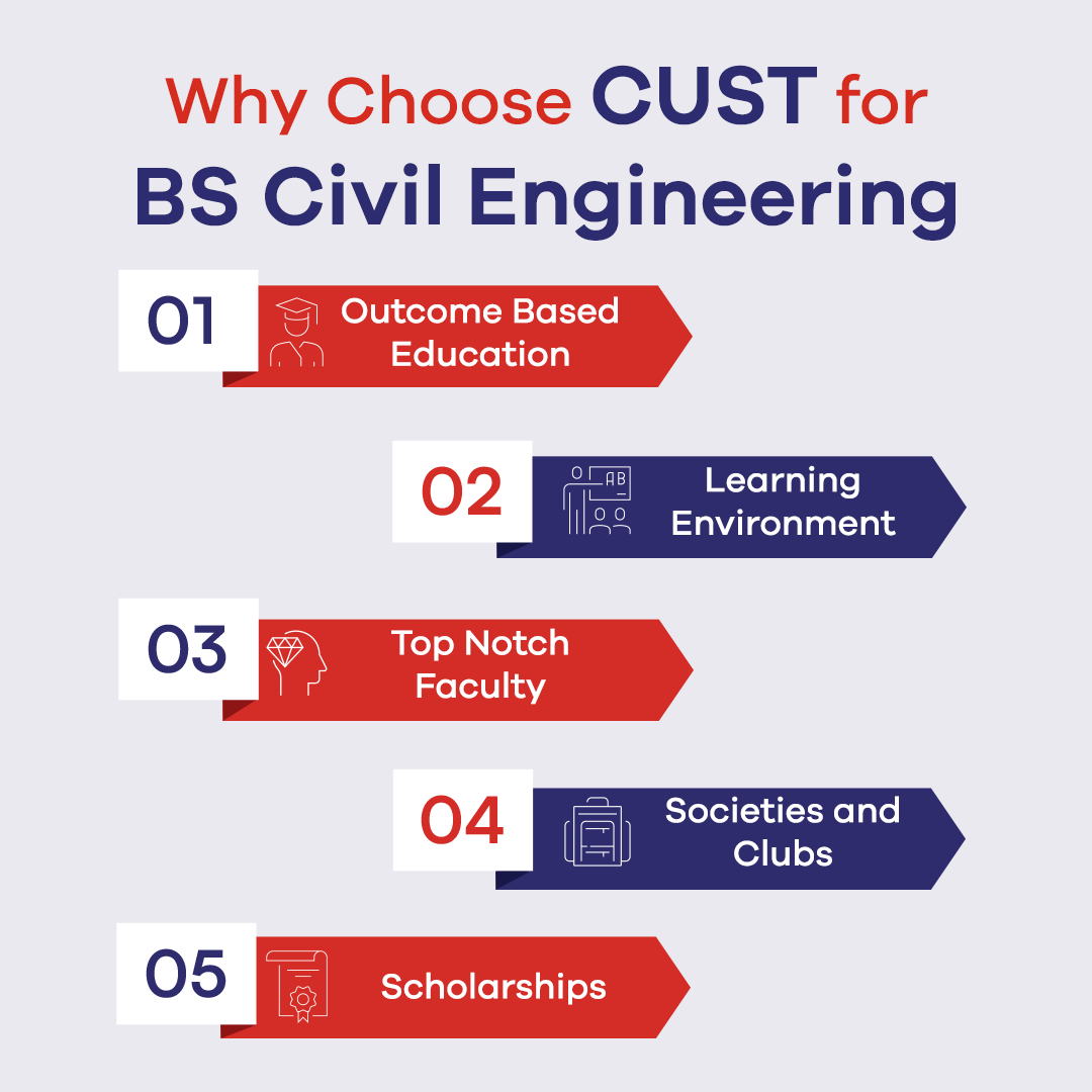 Why is CUST the Best Choice for BS Civil Engineering? - Capital ...