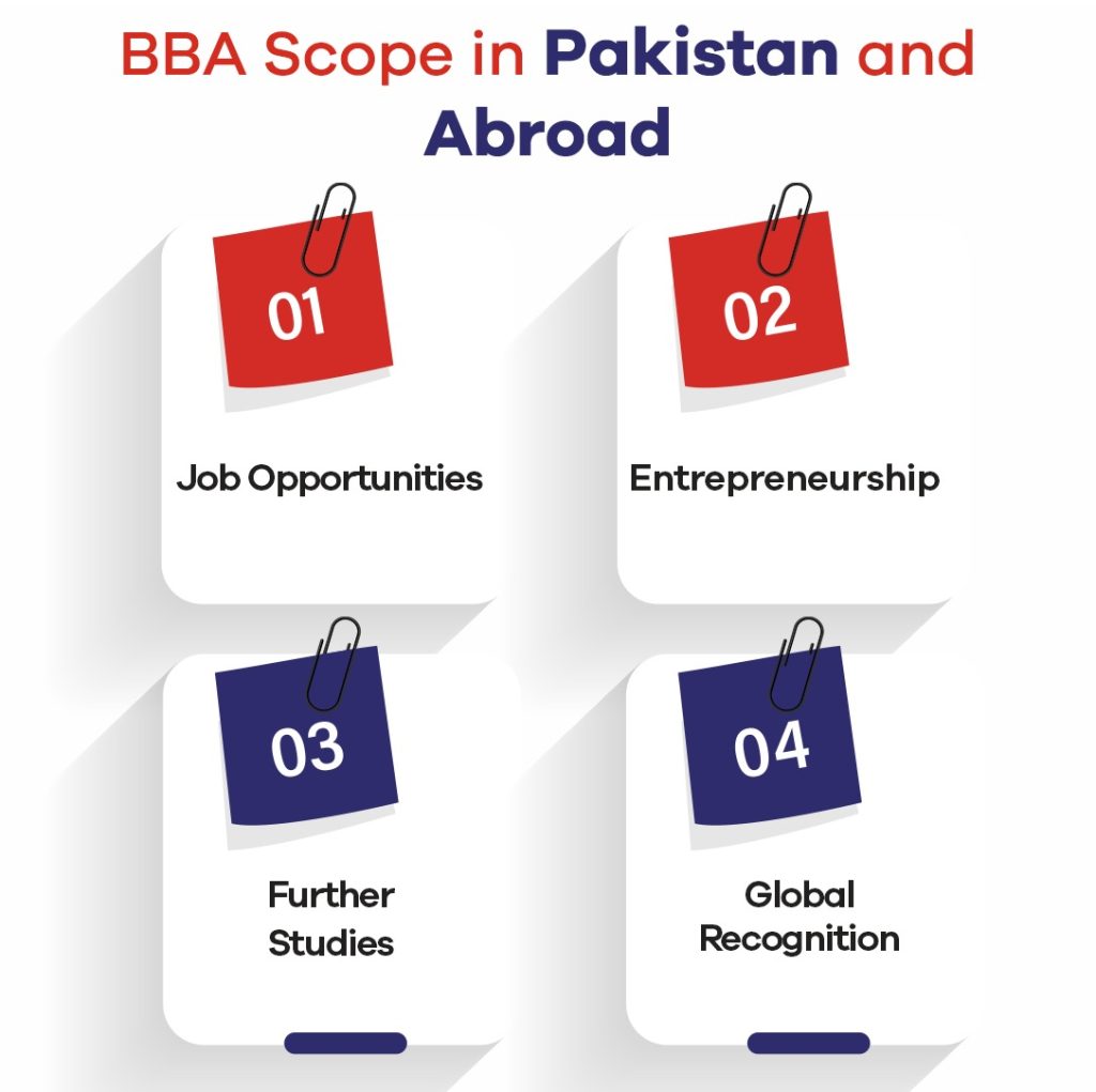 BBA Scope in Pakistan - Capital University of Science & Technology