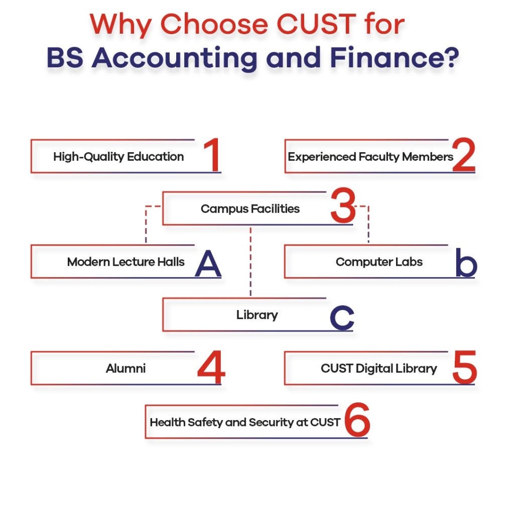 Why is CUST the Best Choice for BS Accounting and Finance?