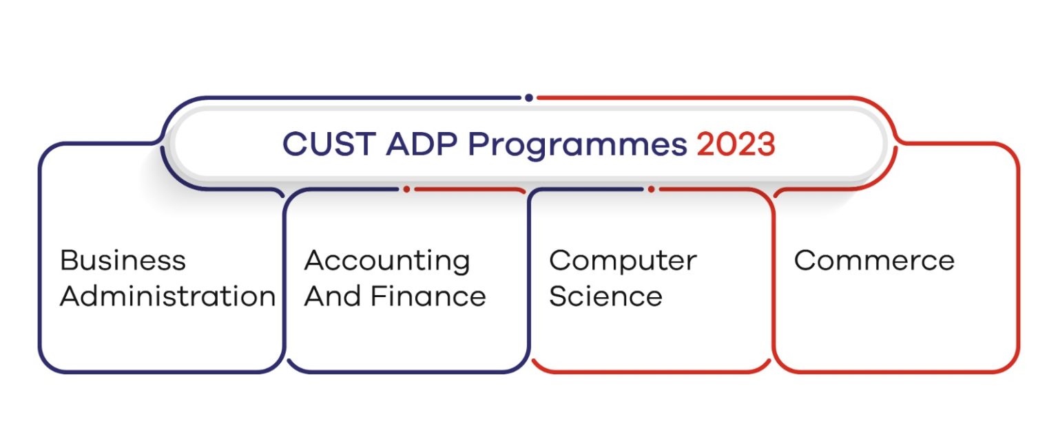 Complete Guide to CUST ADP Programme 2023 - Capital University of ...