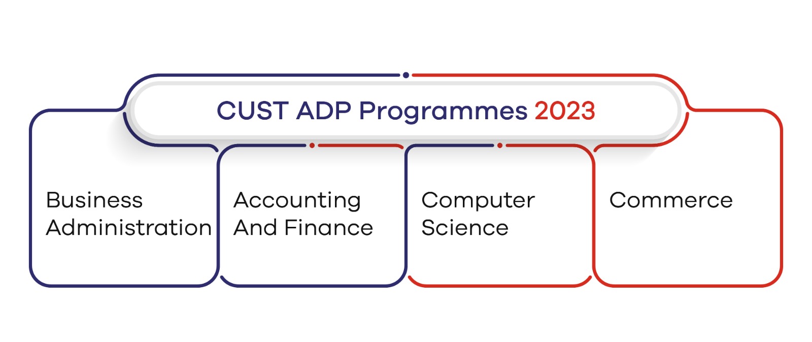 Complete Guide to CUST ADP Programme 2023 - Capital University of ...