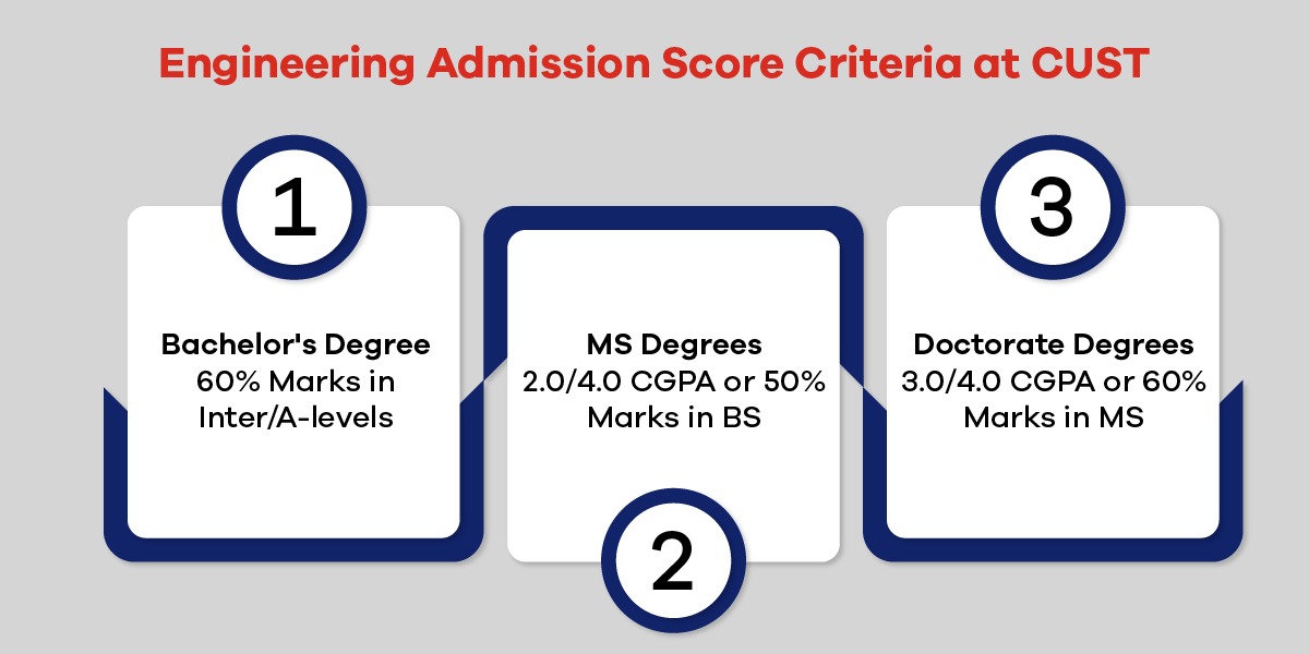 CUST - One of The Best Engineering Universities in Pakistan - Capital ...