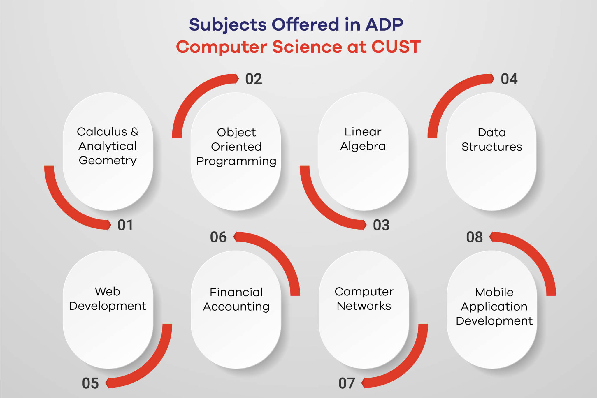 Earn Top-Notch Skills with CUST ADP Computer Science - Capital ...
