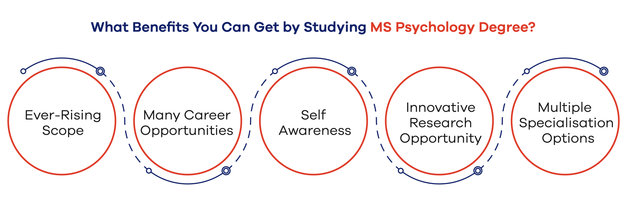 What is the Scope of MS Psychology in Pakistan? - Capital University of ...