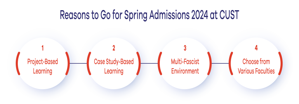 Here’s Why You Should Go for Spring Admissions 2024 at CUST!