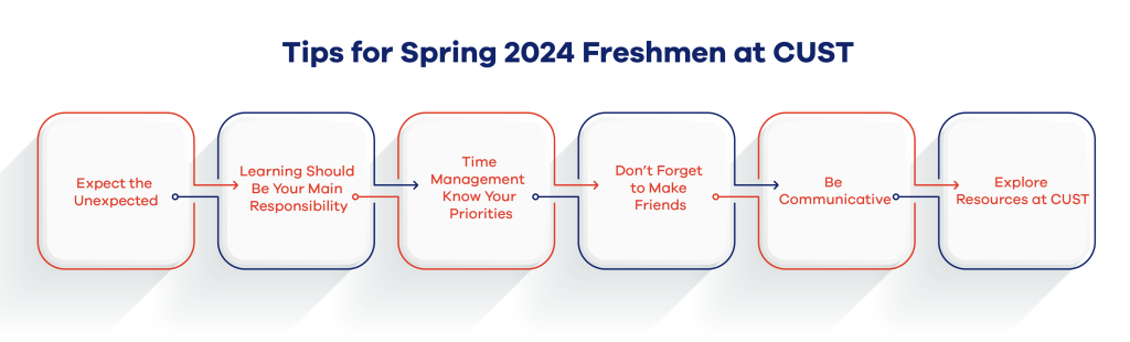 Adjusting to University Life: Tips for Spring 2024 Freshmen