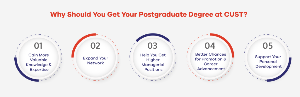 5 Good Reasons to Pursue Postgraduate Programs at CUST