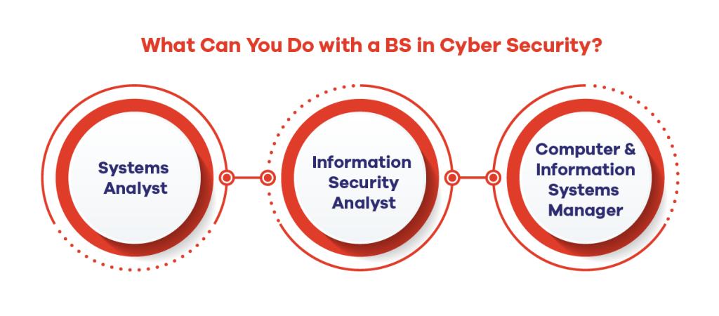 BS Cyber Security at CUST: Everything You Need to Know