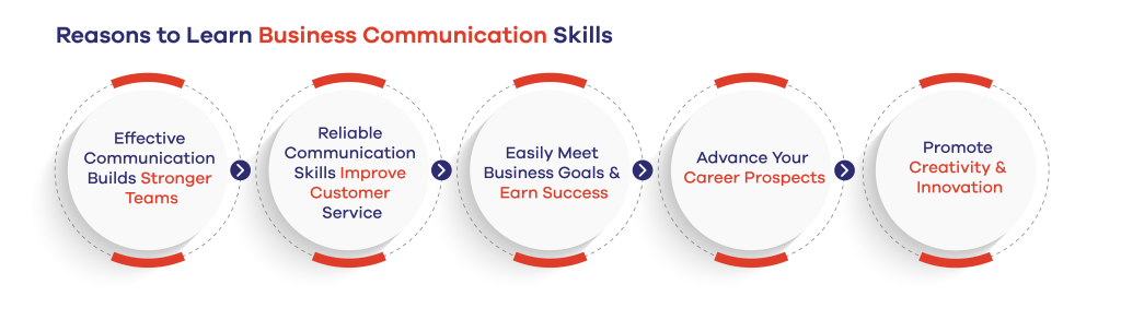 Why Should You Learn Business Communication Skills?