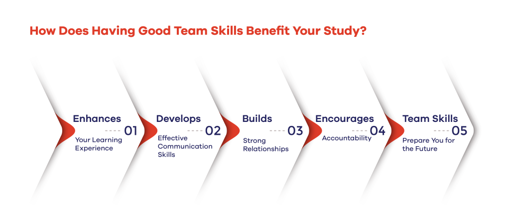 What Are Team Skills and How Can They Help Your Study?