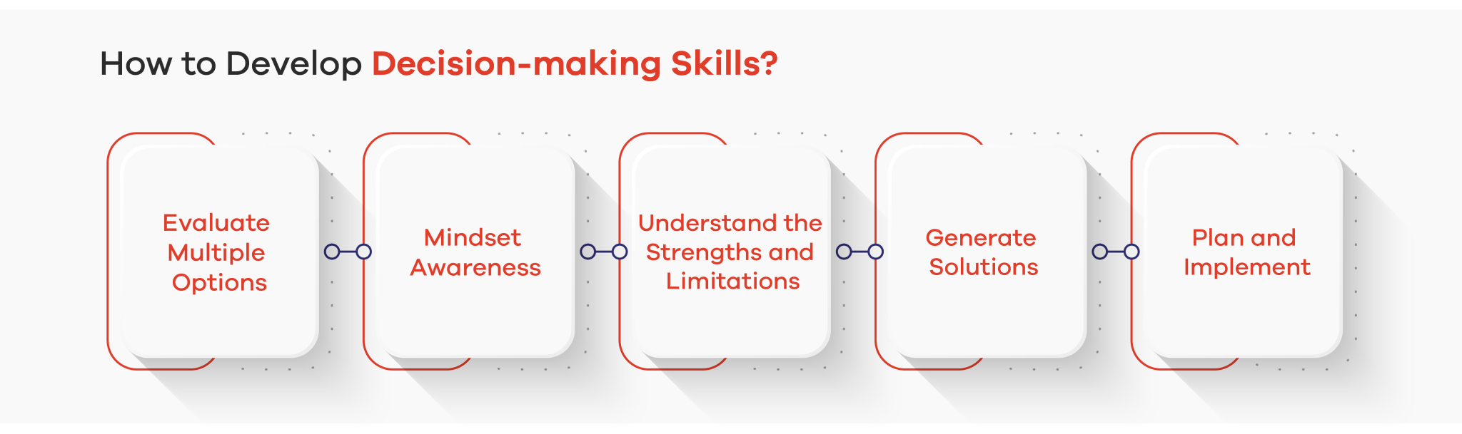 Problem-solving and Decision-making: What’s the Difference?
