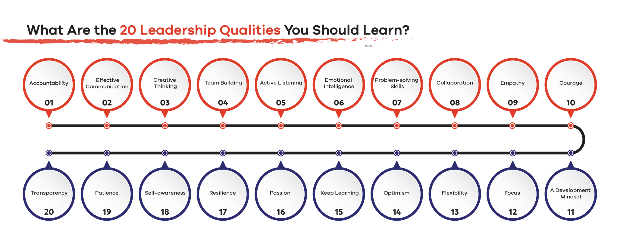 20 Qualities of a Good Leader You Can Learn at University