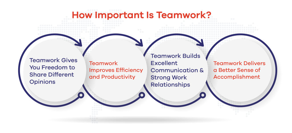 The Importance of Teamwork in University