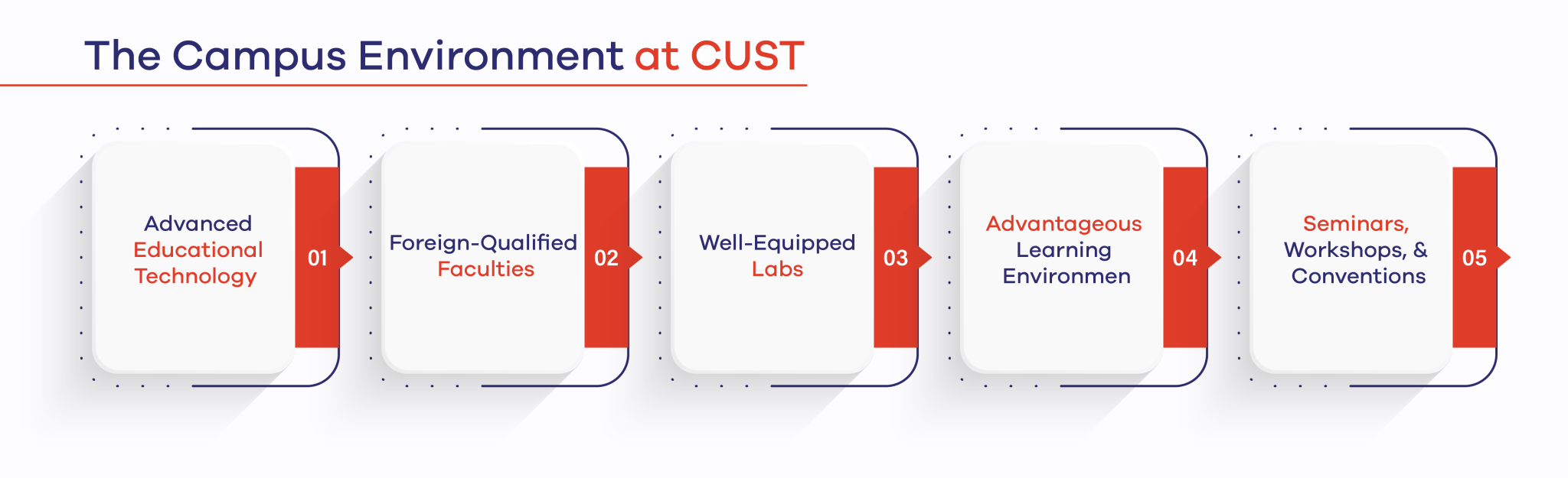 CUST Fall Admissions 2024: A Comprehensive Guide
