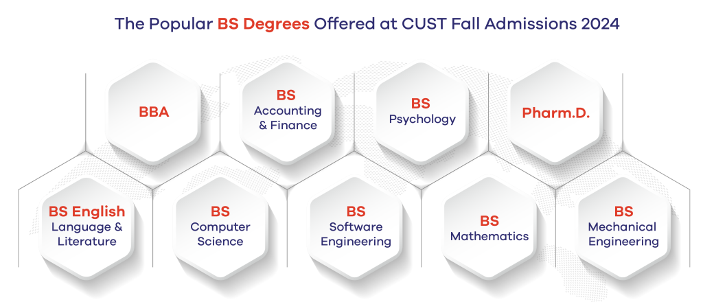 Fall Admissions 2024: Get a BS Degree You Want at CUST!