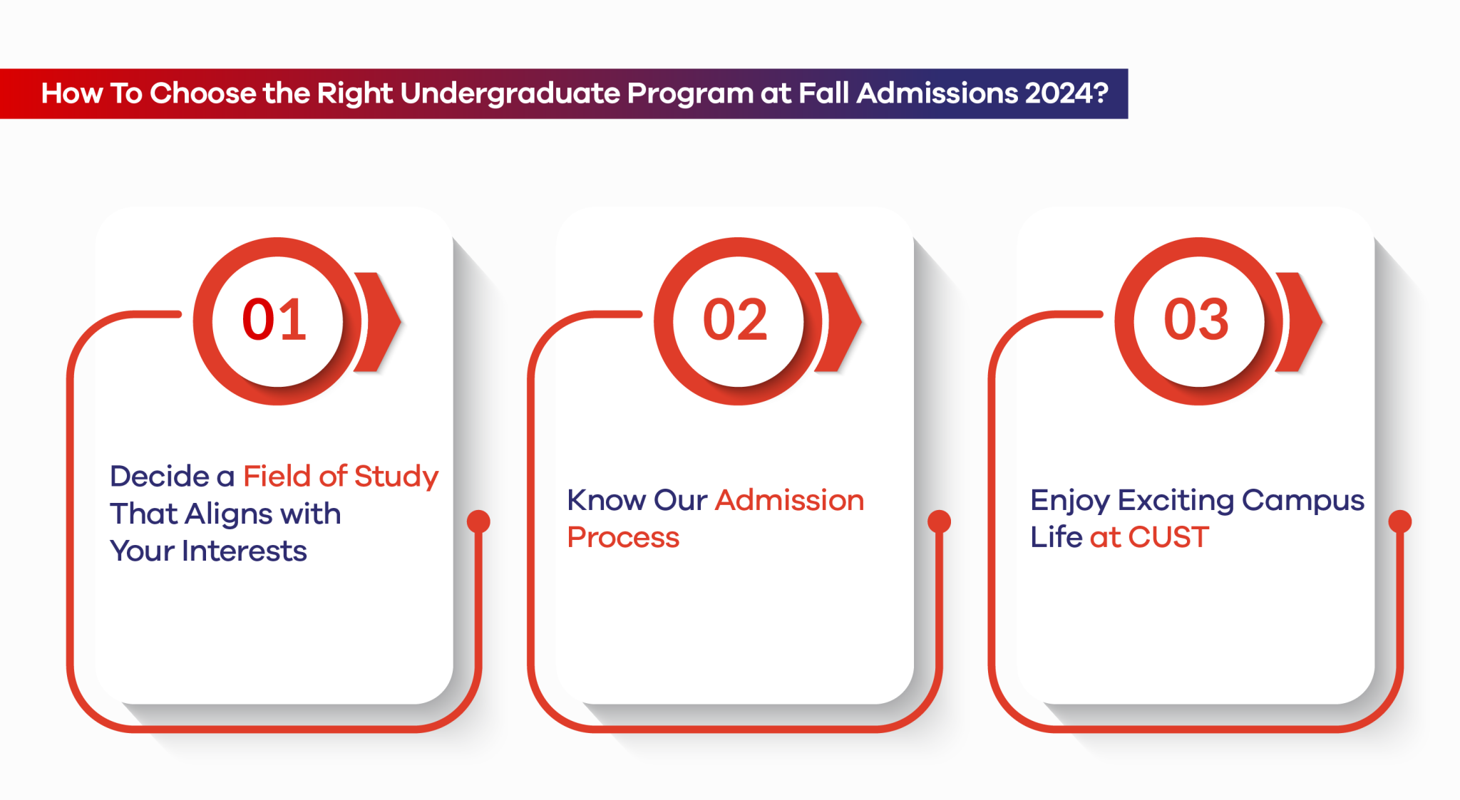 Fall Admissions 2024 at CUST: Shape a Brighter Future with ...