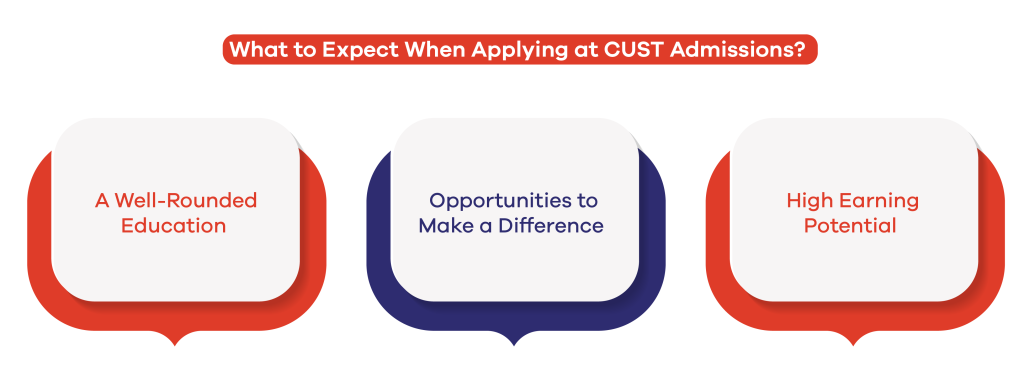 6 Things to Prepare for Computer Science at CUST Admissions