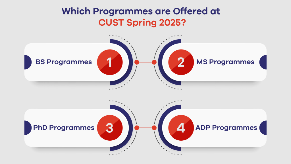 CUST Spring Admissions 2025 Islamabad Opens!