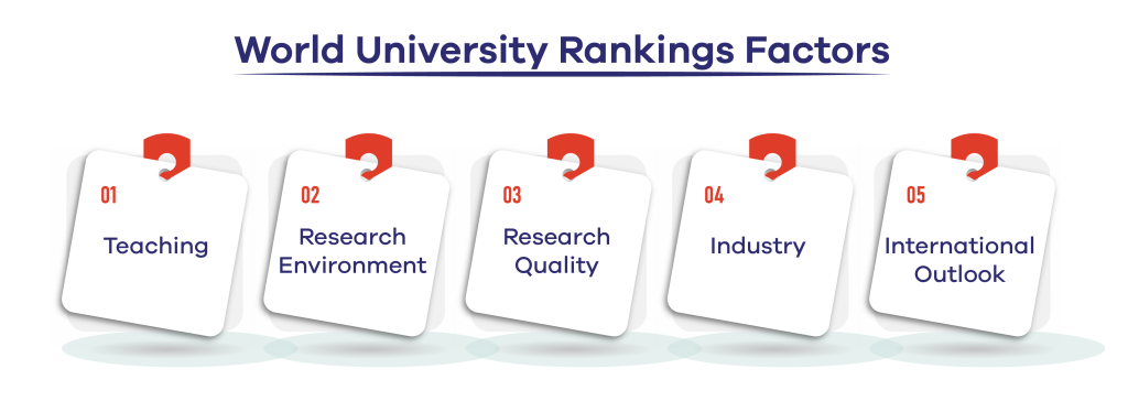 CUST: # 1 Private University in World University Rankings 2025 ...