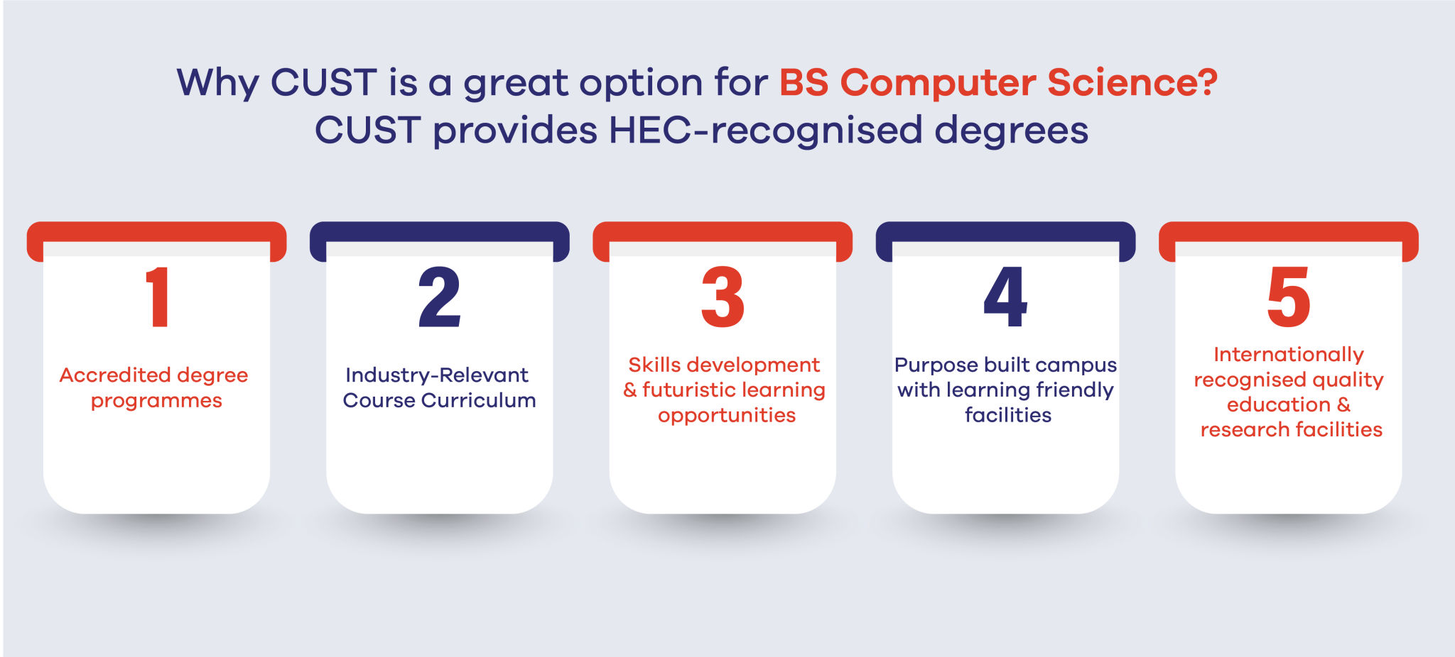 CUST Fall 2025: BS Computer Science Islamabad Admissions Intake ...
