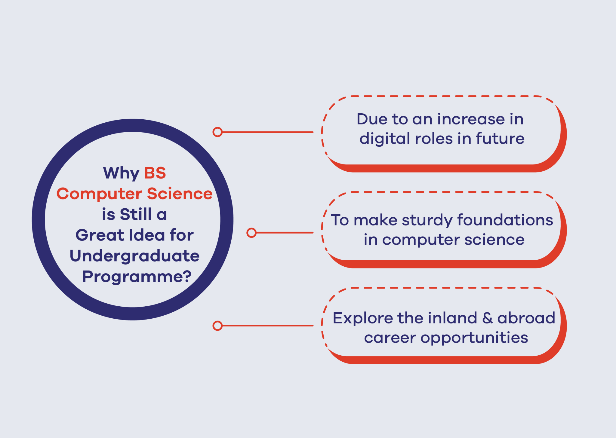 CUST Fall 2025: BS Computer Science Islamabad Admissions Intake ...