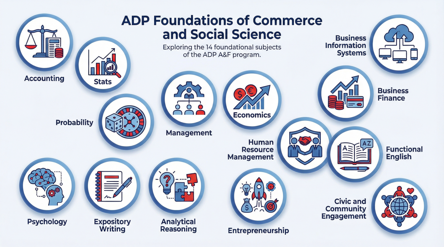 ADP Accounting and Finance Subject List - Capital University of Science ...